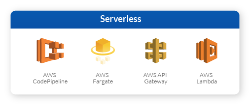 AWS Managed Services | AWS Cloud Management & Support
